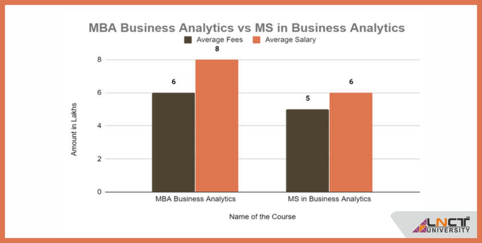 MBA In Data Analytics And Visualization And It's Career, Growth By 2025