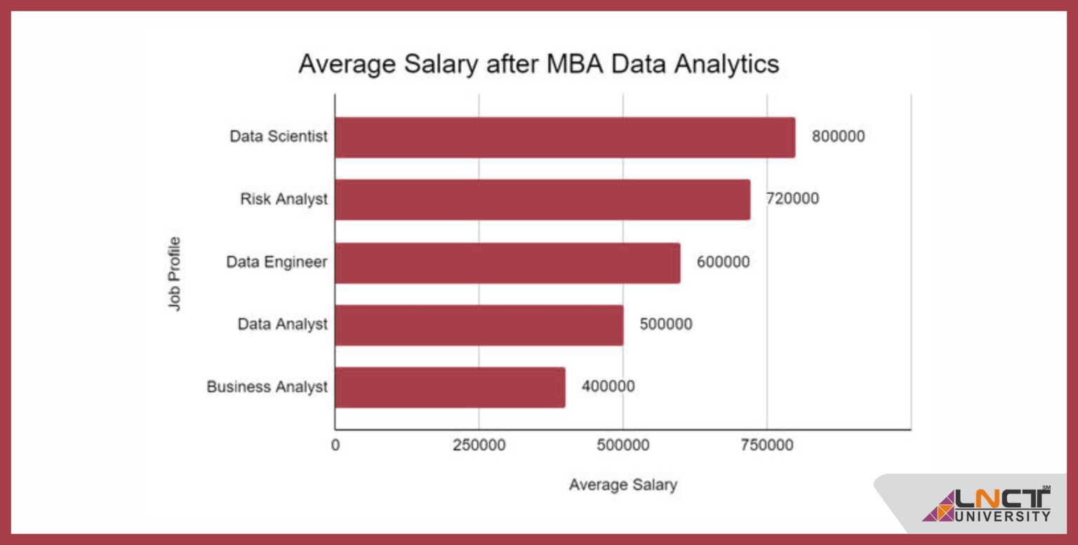 MBA In Data Analytics And Visualization And It's Career, Growth By 2025