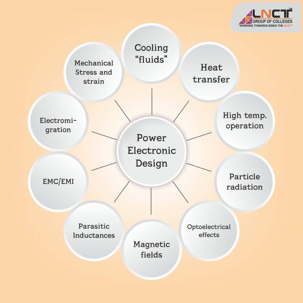 MTech Power Electronics Admission 2021: Power Electronics And Its ...