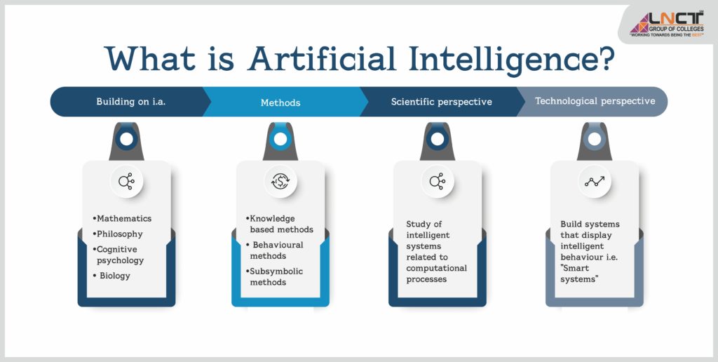 Future Scope Of Artificial Intelligence 2021