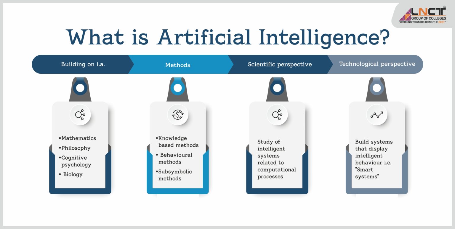 Future Scope Of Artificial Intelligence 2021