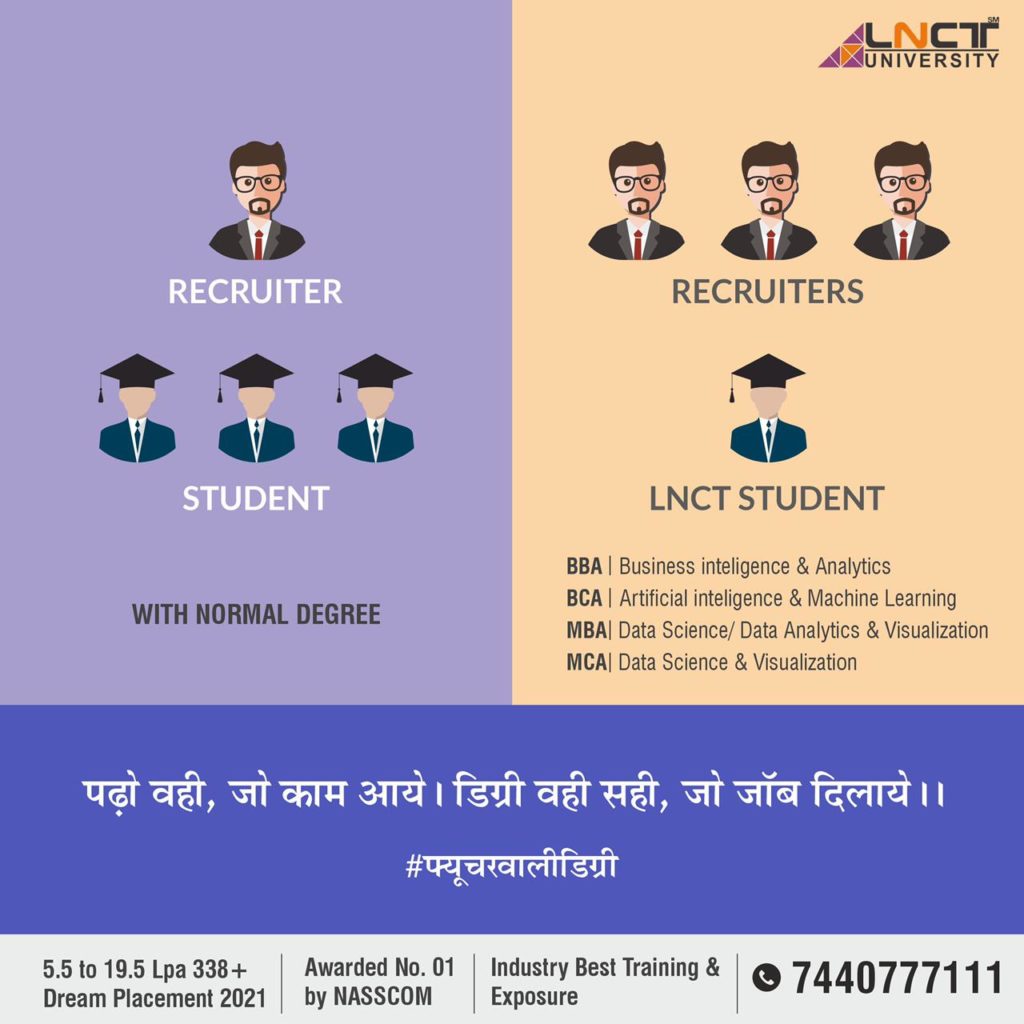 LNCT Bhopal: The Best College In Bhopal 2021