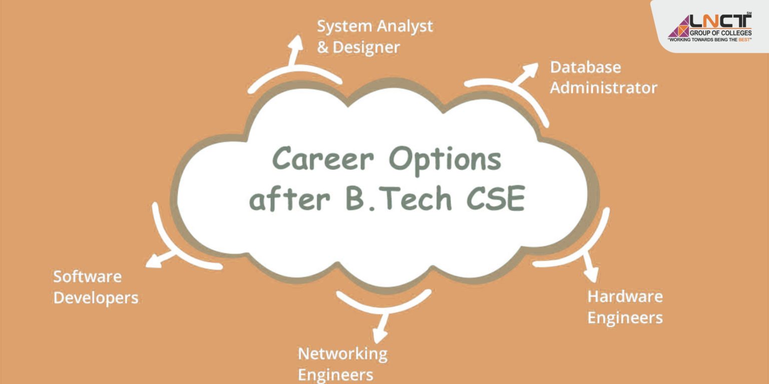Best B Tech Computer Science And Engineering College In India 2021 ...