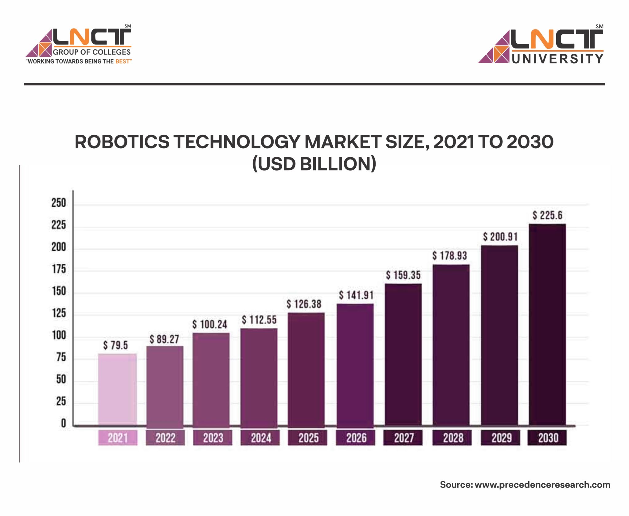 Robotics & Automation Trends And Innovations To Watch In 2025 | LNCT Group