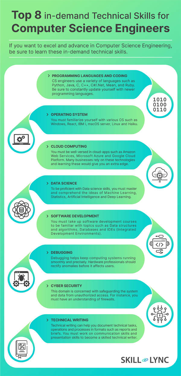 Scope Of Computer Science Engineering: Empowering Technology