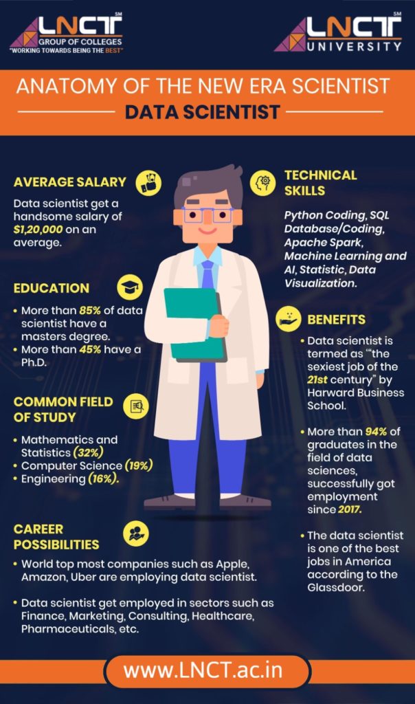 How To Set Up A Career In Big Data Engineering | Step-by-step Guide