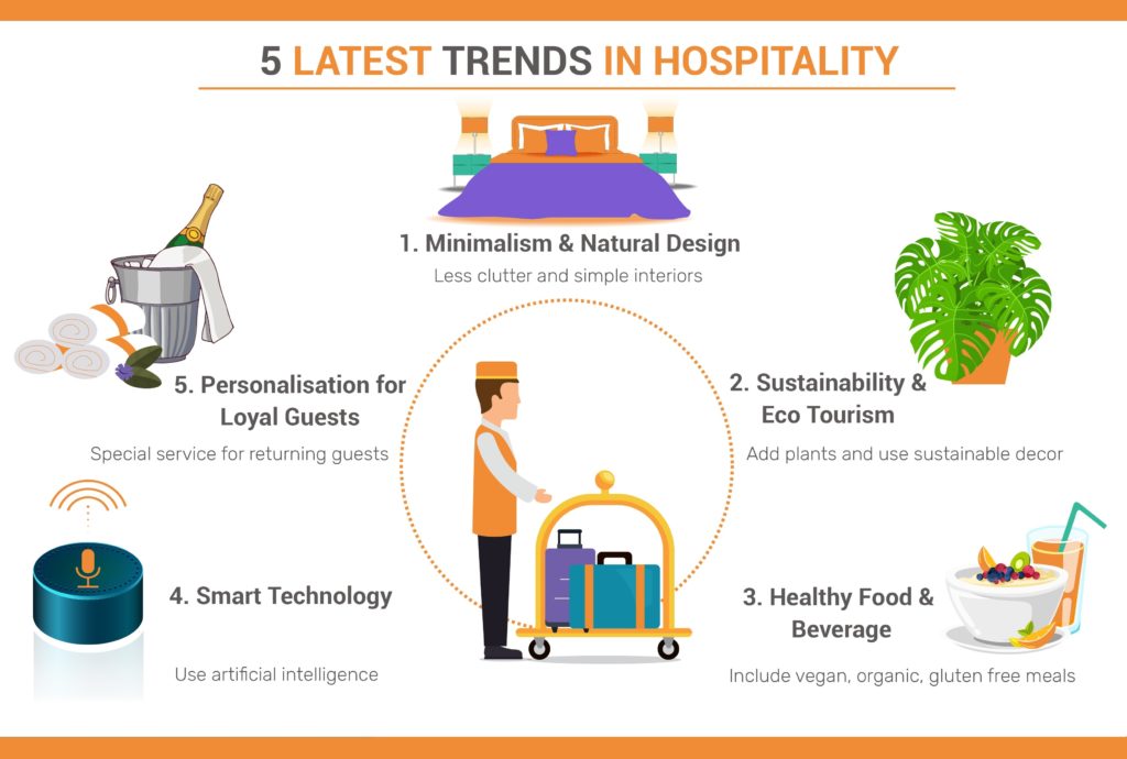 Career In Hotel Management- A Complete 8 Step-by-Step Guide | LNCT Group