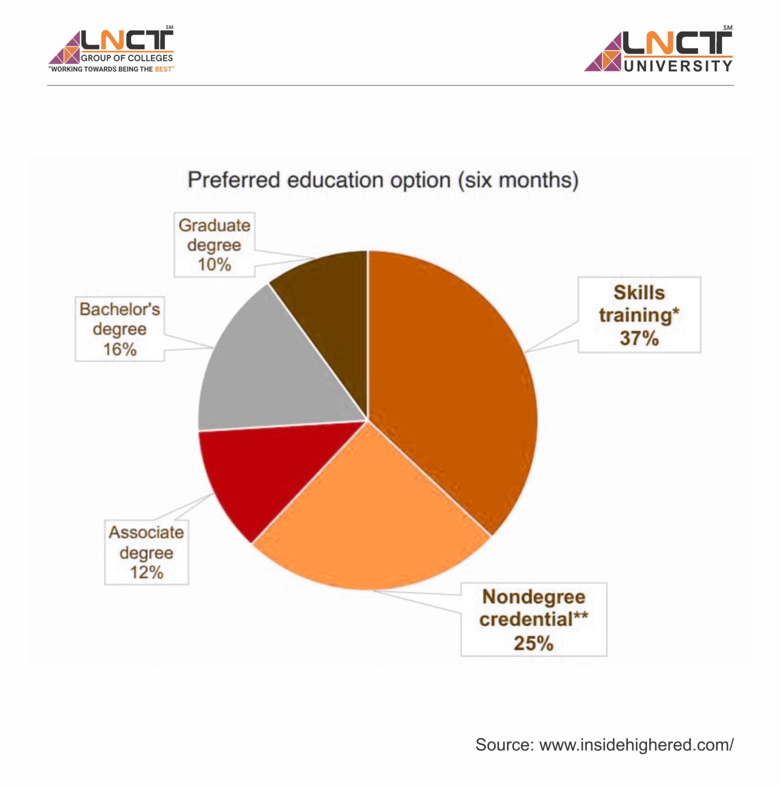 Certification Vs. Degree: Unveiling Value In 2025