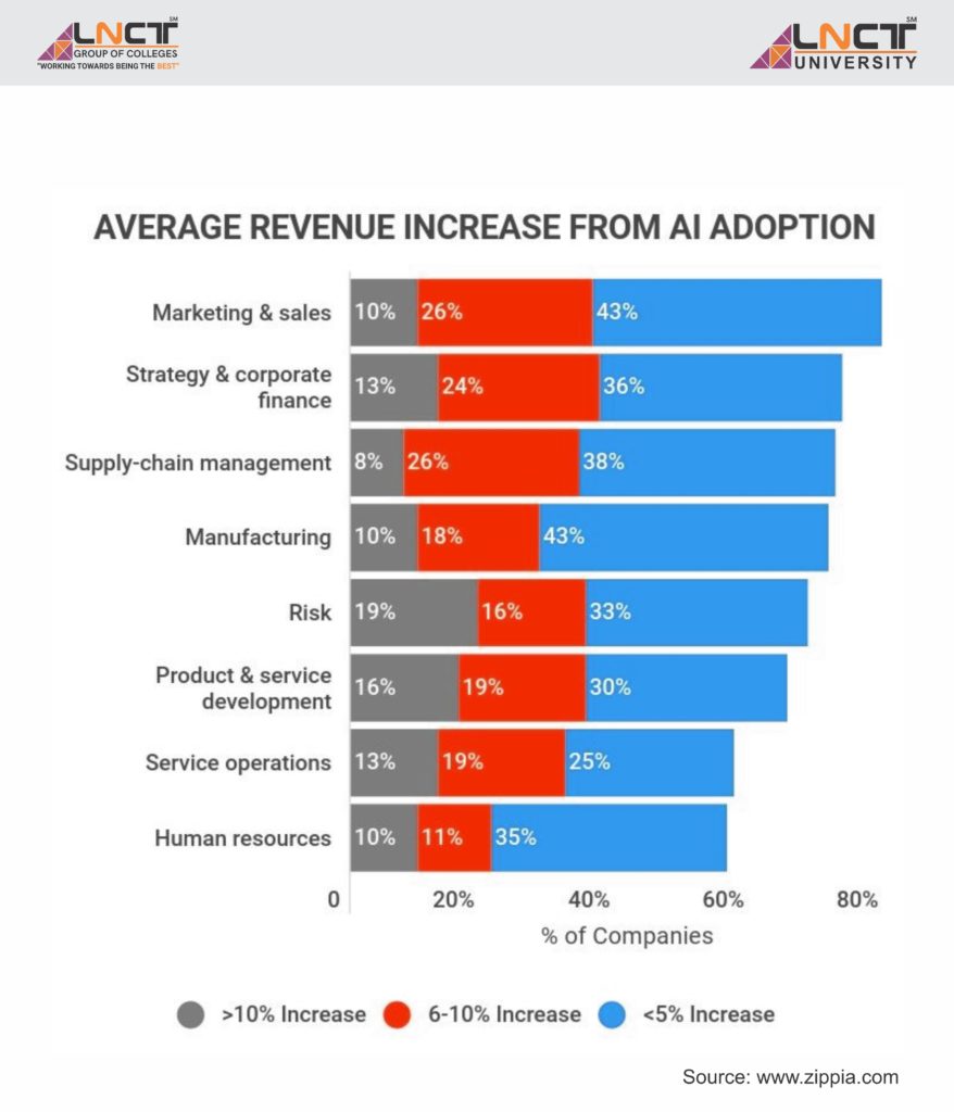 AI In Business: Revolutionizing Industries With Powerful Applications ...