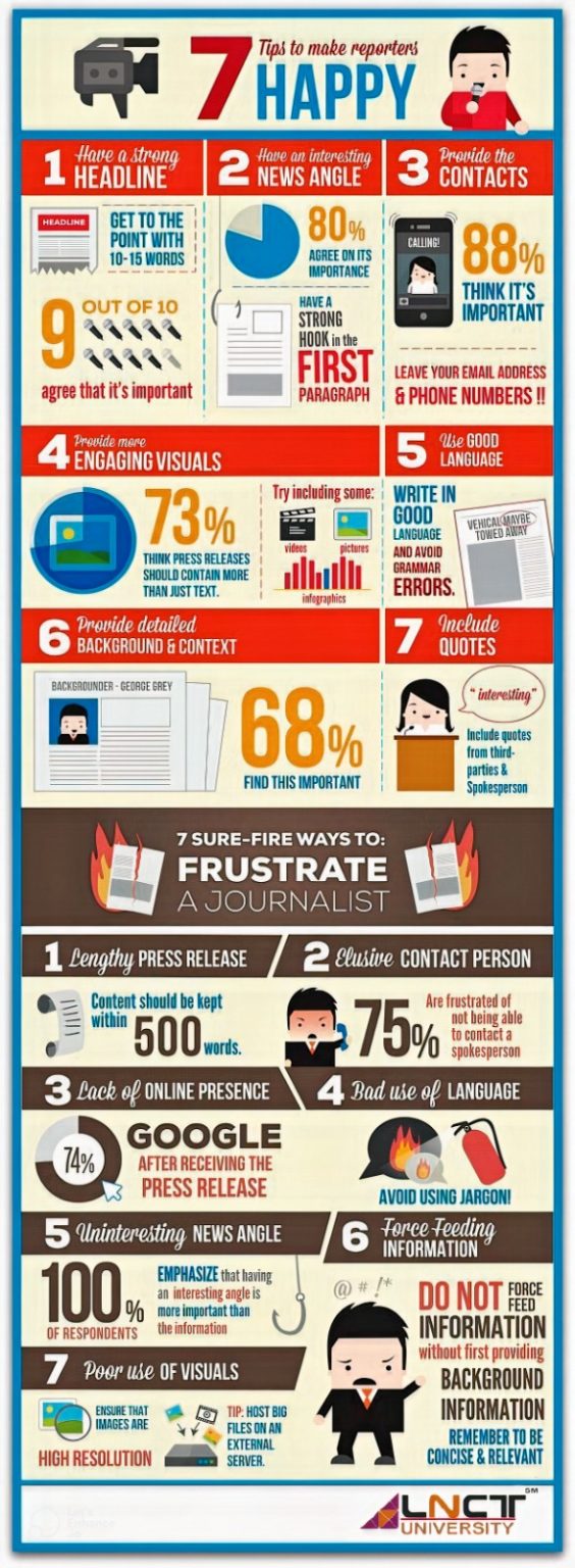 A Complete Step-by-Step Guide To Successful Journalist/Reporter | LNCT ...