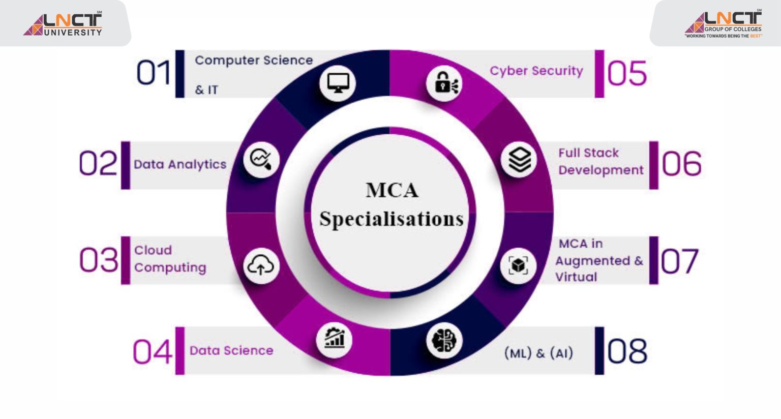 How Will Artificial Intelligence Affect Career Opportunities For MCA ...