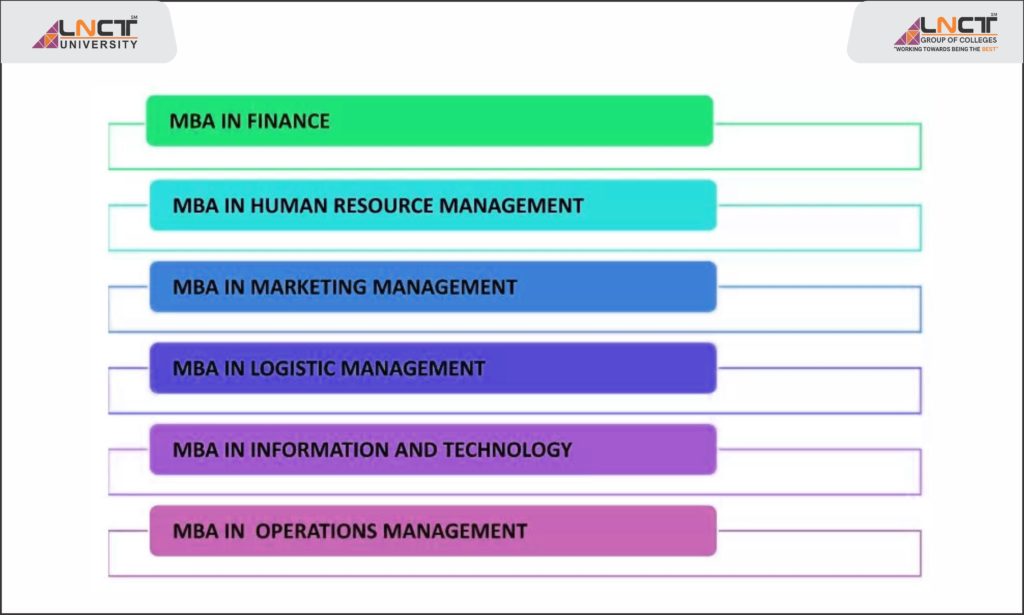 MBA Specializations With High Job Demand 2024 - Industries And Roles ...