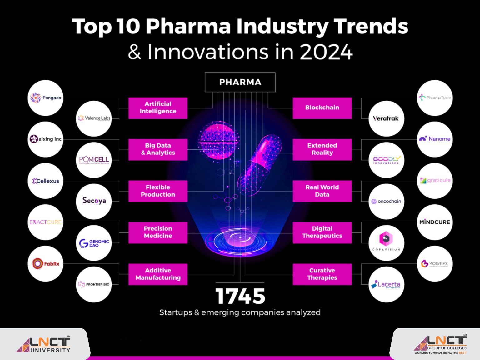 Pharmaceutical Innovations: Future, Course, Scope & Jobs In Next 5 Year ...