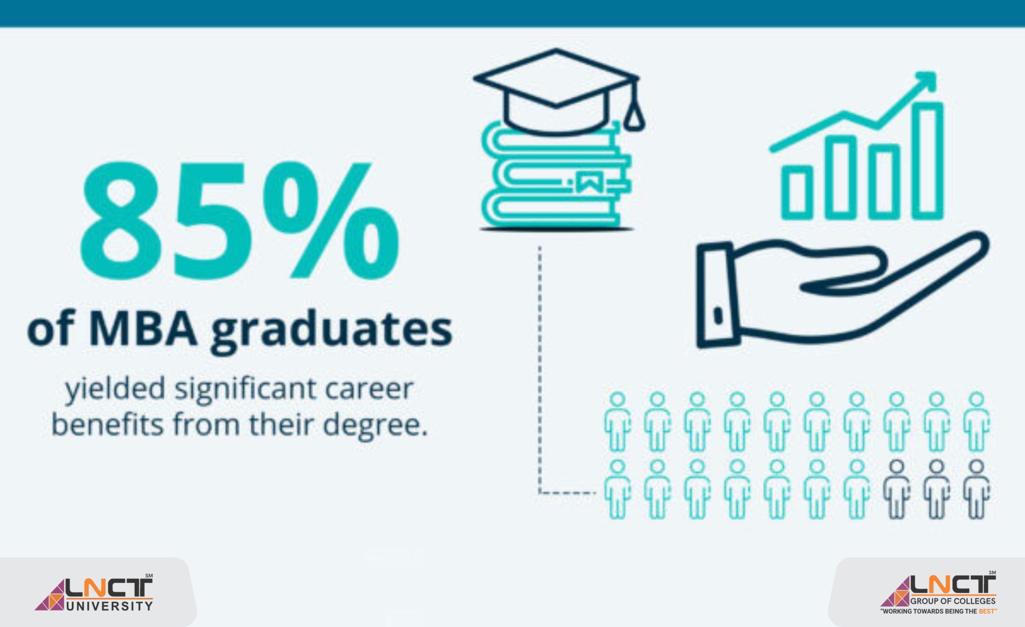 The ROI Of An MBA: Understanding The Financial Benefits | LNCT Group